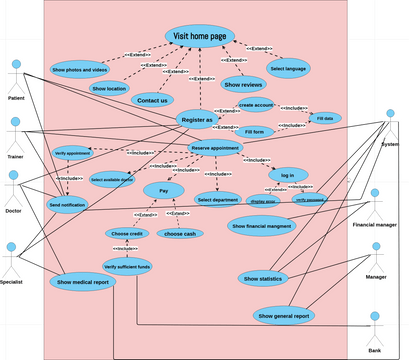 use case 2 | Visual Paradigm User-Contributed Diagrams / Designs
